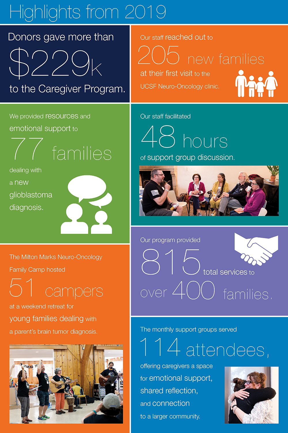 Infographics Caregiver Job